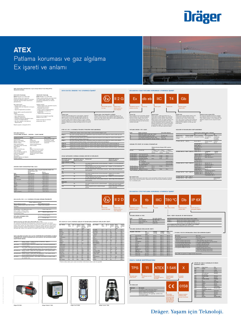 Patlama Koruması Ve Gaz Algılama Ex Işareti Ve Anlamı: Ii 2 G GB Exdbebiic T4 | PDF