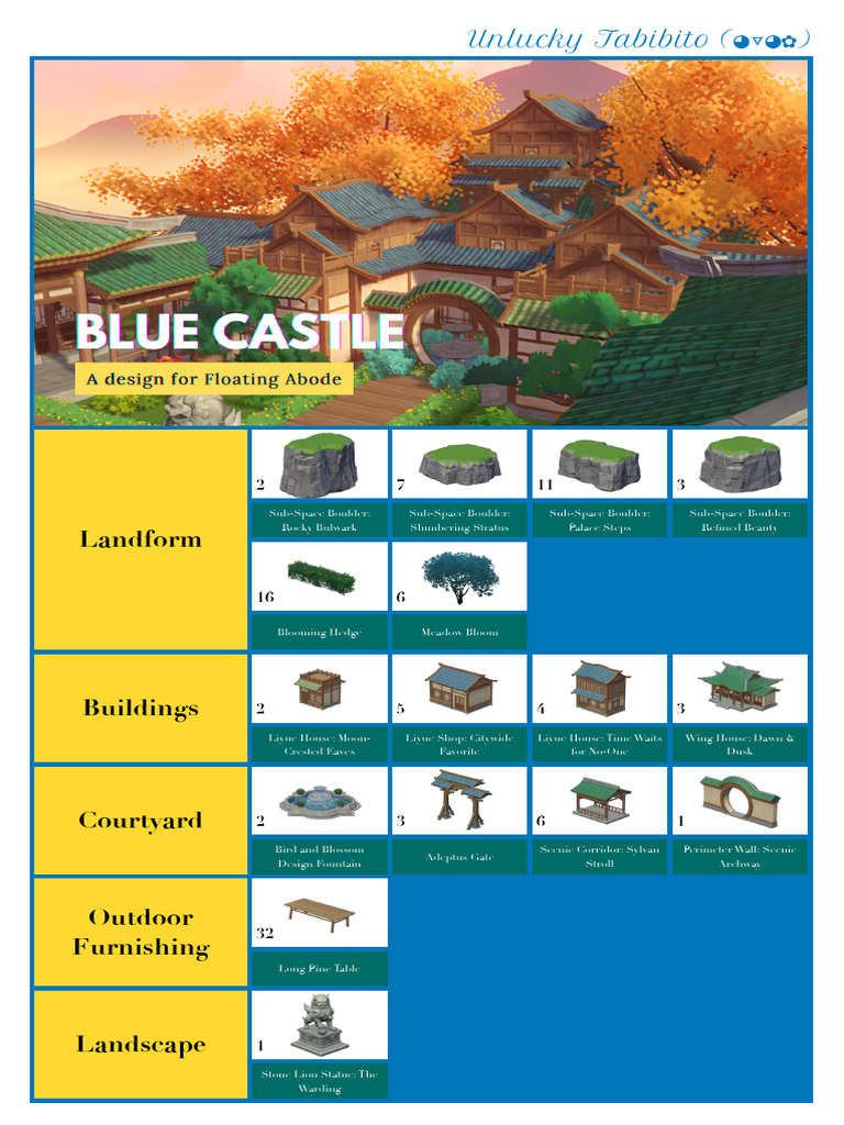 Blue Castle | PDF