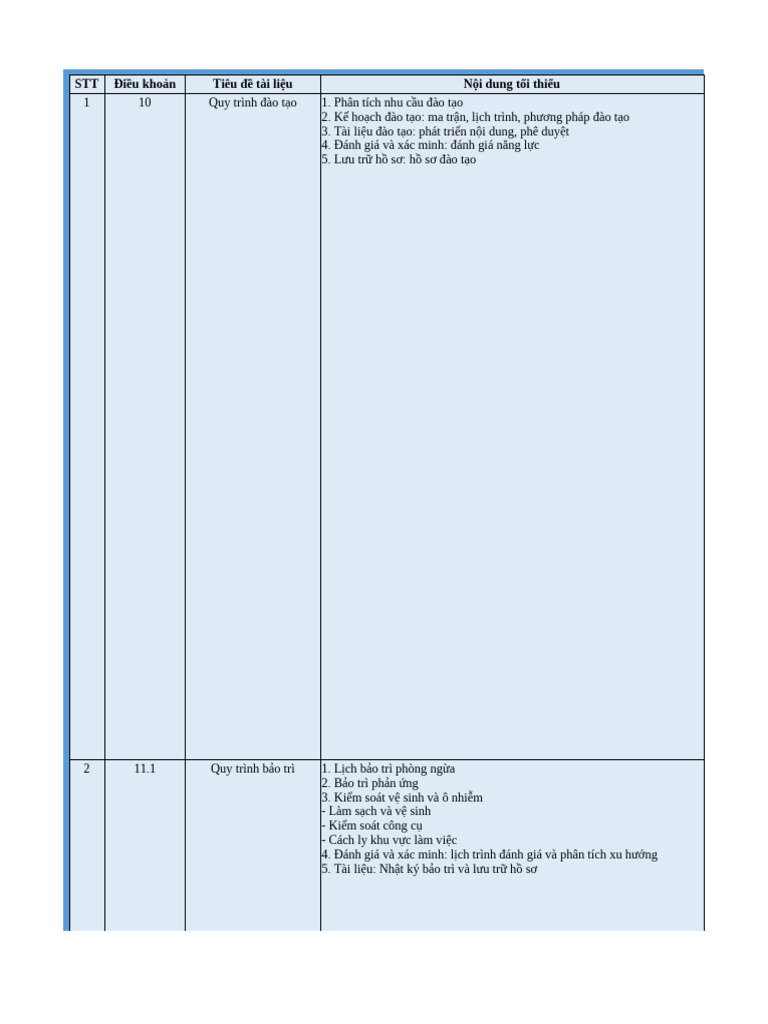 HACCP CODEX PLAN (Draft) | PDF