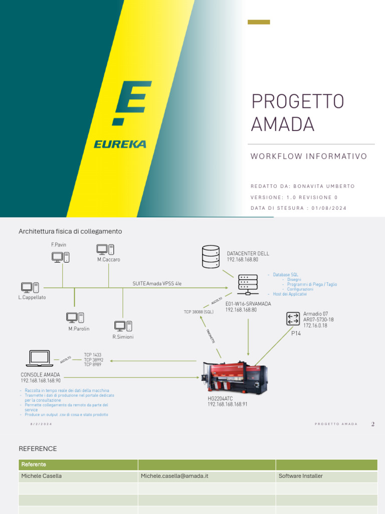Ecosistema Amada | PDF