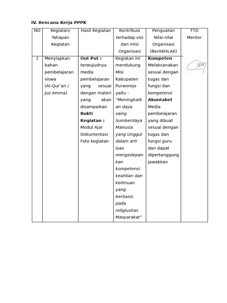 Tabel Rencana Kerja | PDF