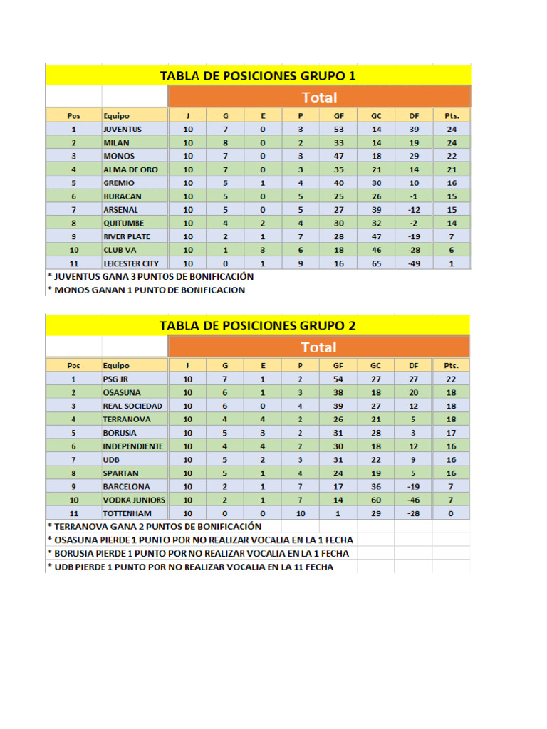 TABLA DE POSICIONES FINAL | PDF