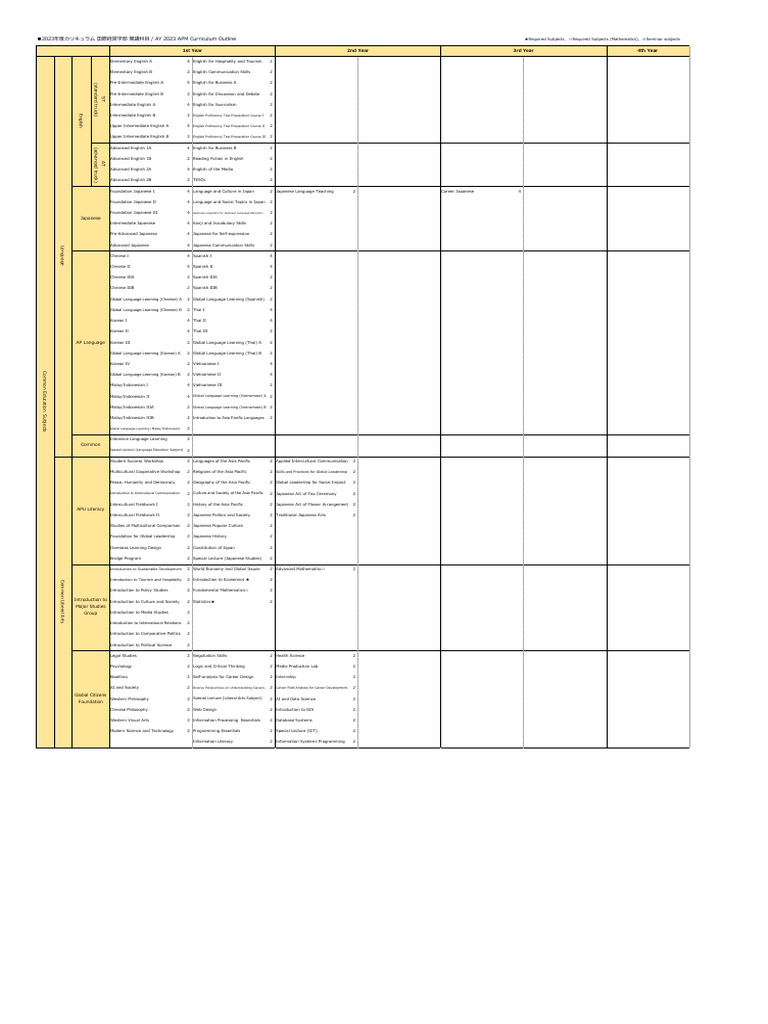 APM 2023 Curriculum Outline E | PDF | Strategic Management | Marketing