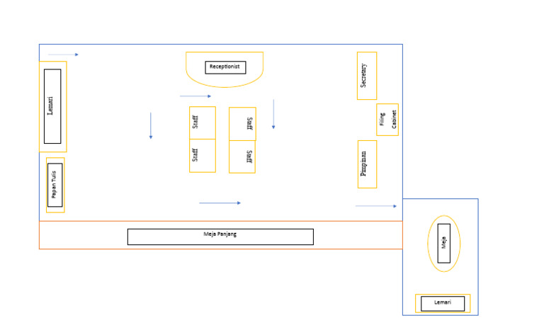 Denah Lab Otkp | PDF