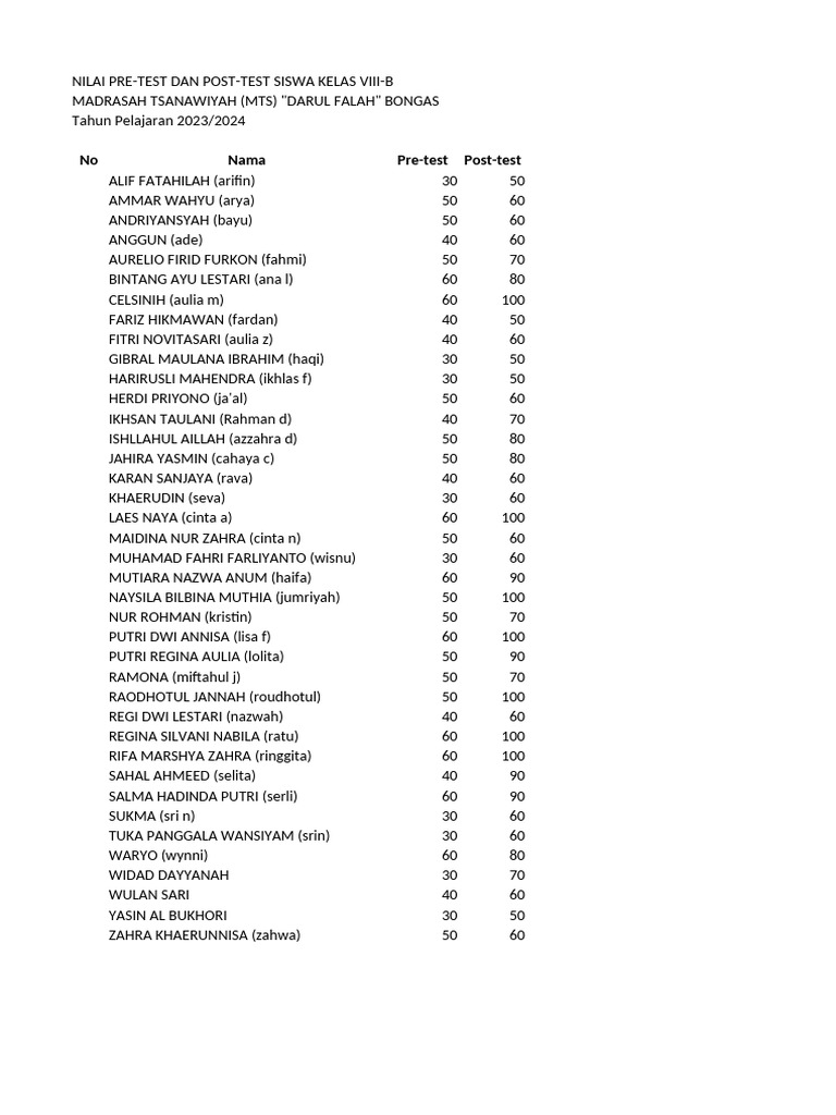 FIX VALIDITAS AUDY | PDF