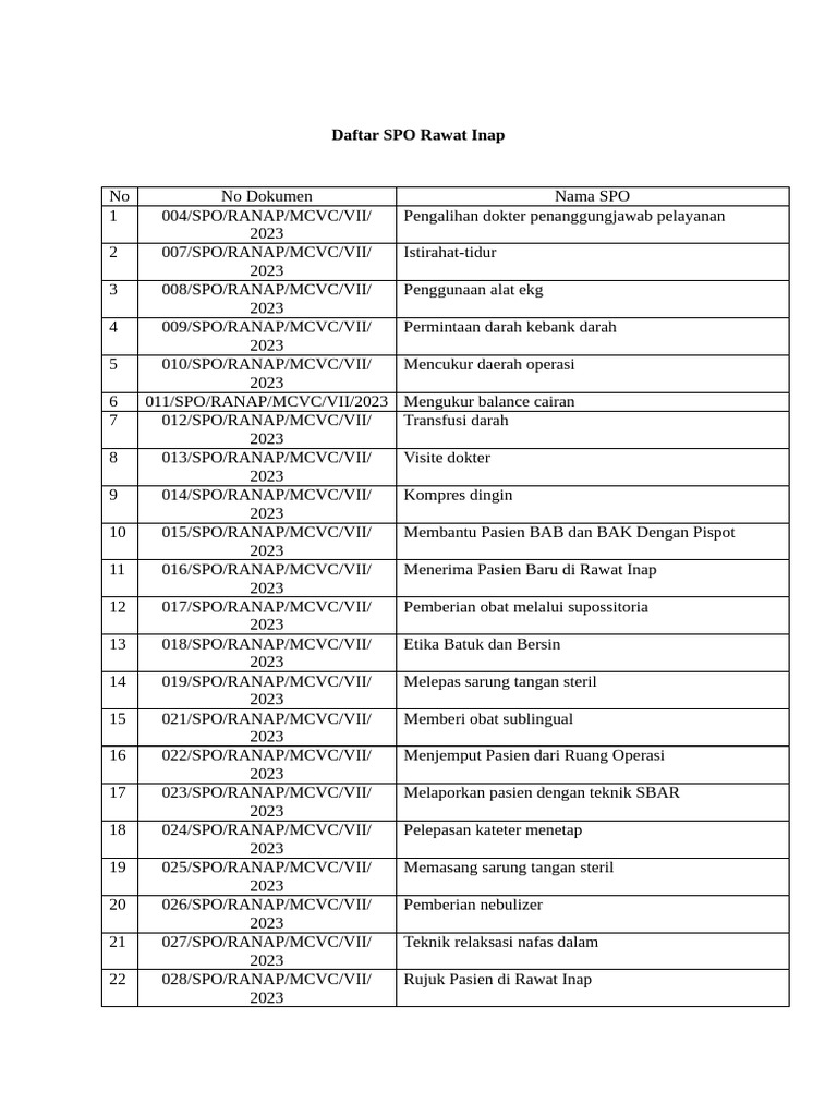 Daftar SPO Rawat Inap | PDF