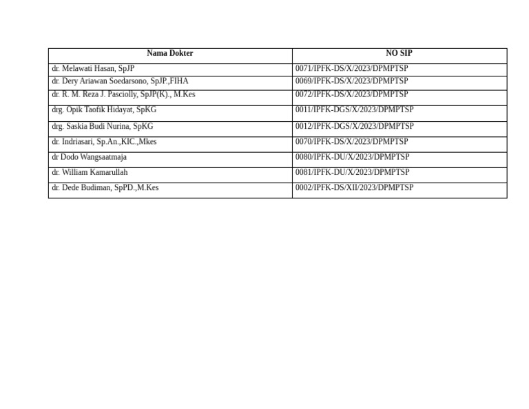 Nama Cap Dokter New | PDF