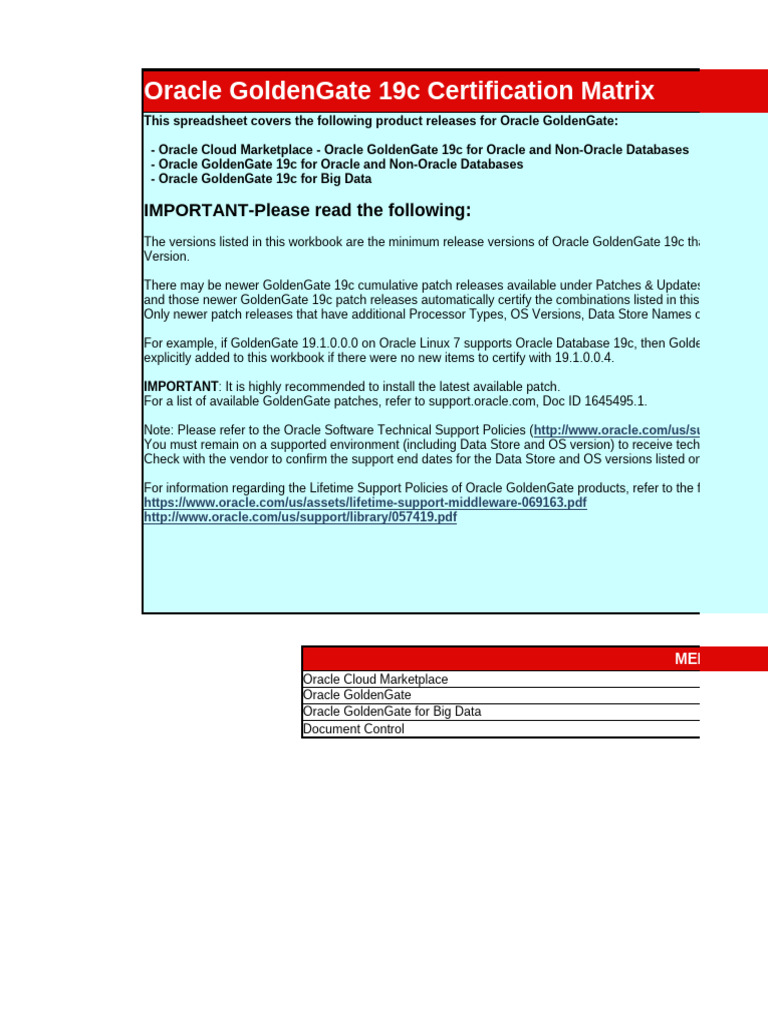 Ogg 19c Cert Matrix 1 1 Pdf