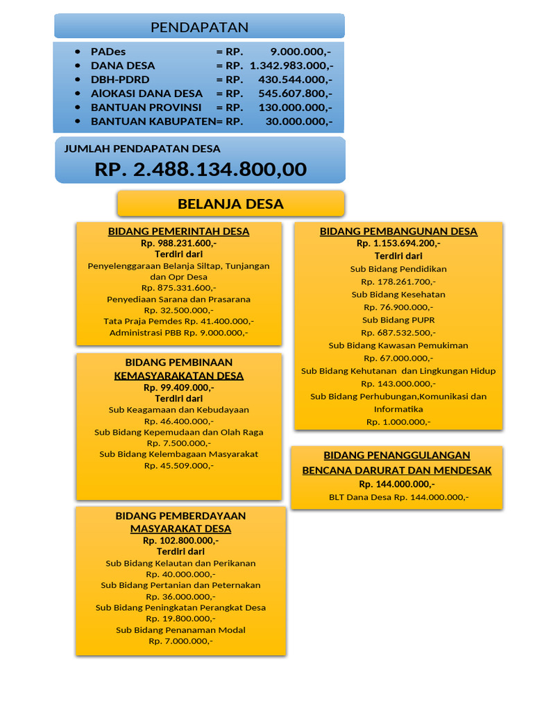 Banner Apbdes 2024 Dan Realisasi 2023 | PDF