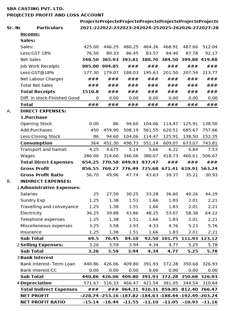 SBA | PDF | Unsecured Debt | Fixed Asset