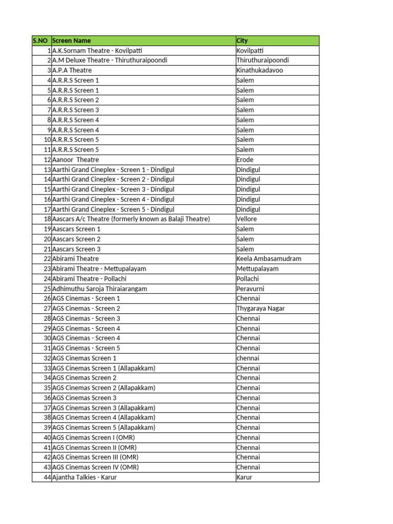 Qube Theatre List | PDF