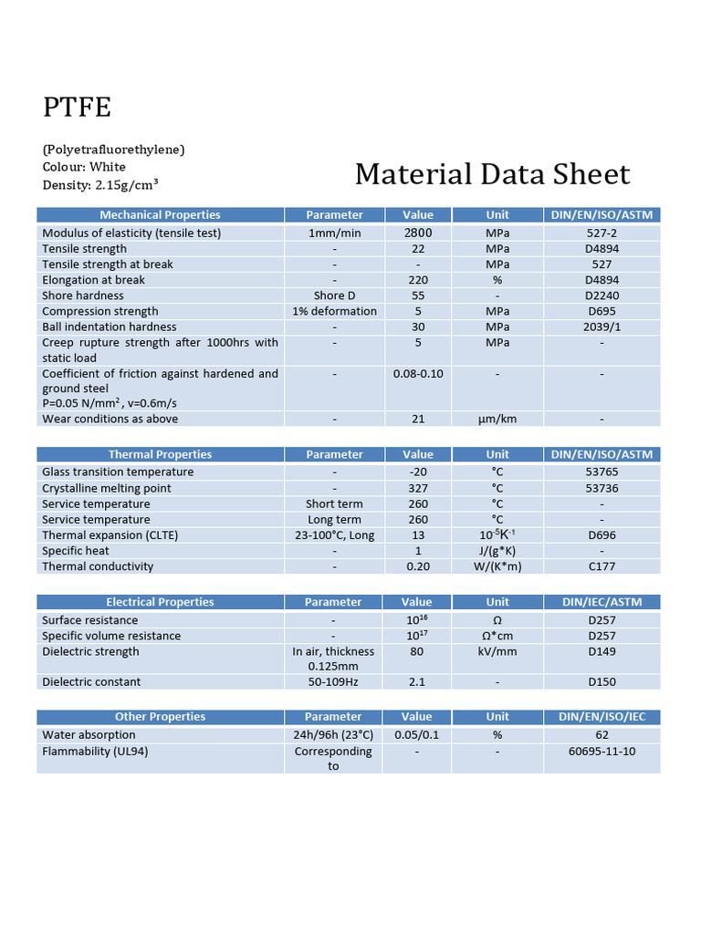 Ptfe Data Sheet | PDF