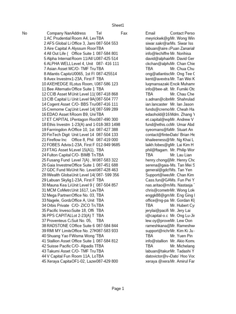List of Labuan Fund Manager | PDF