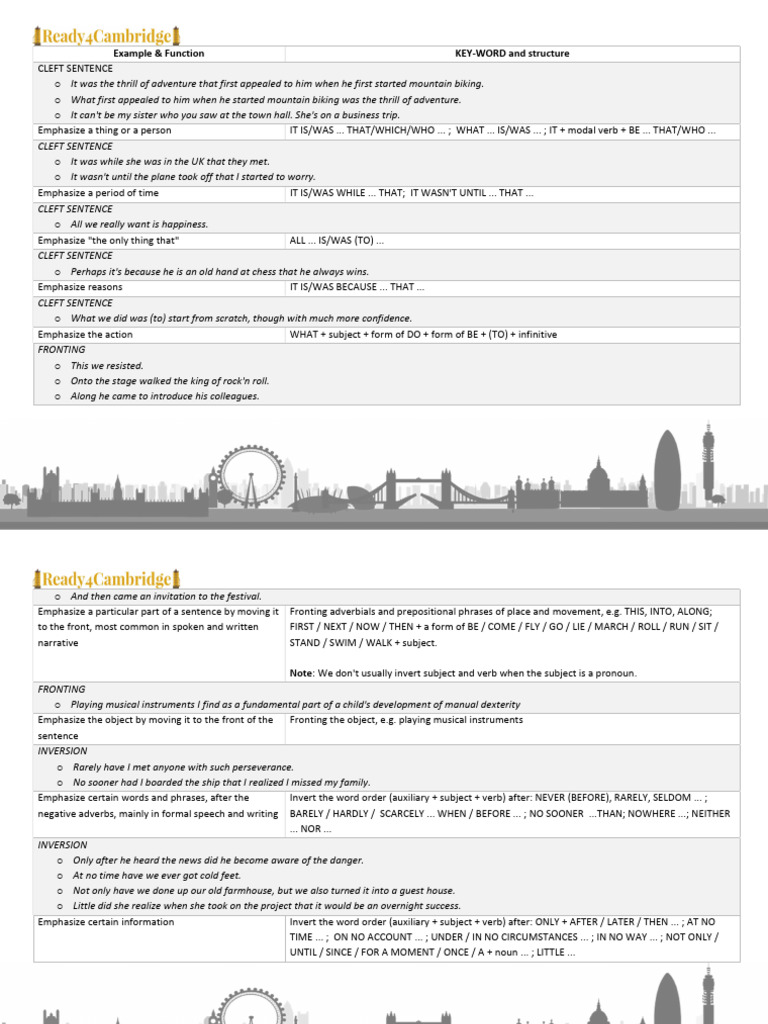C1 Grammar Emphasis Theory CLEAF SENTENCES | PDF