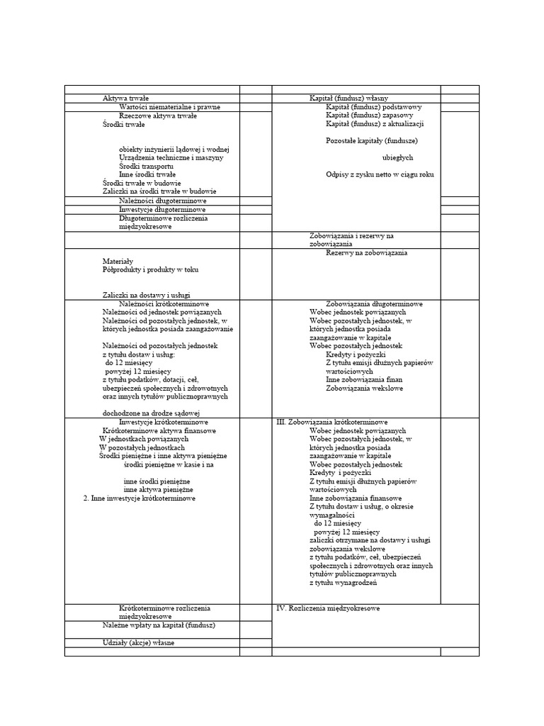 Bilans Uproszczony | PDF