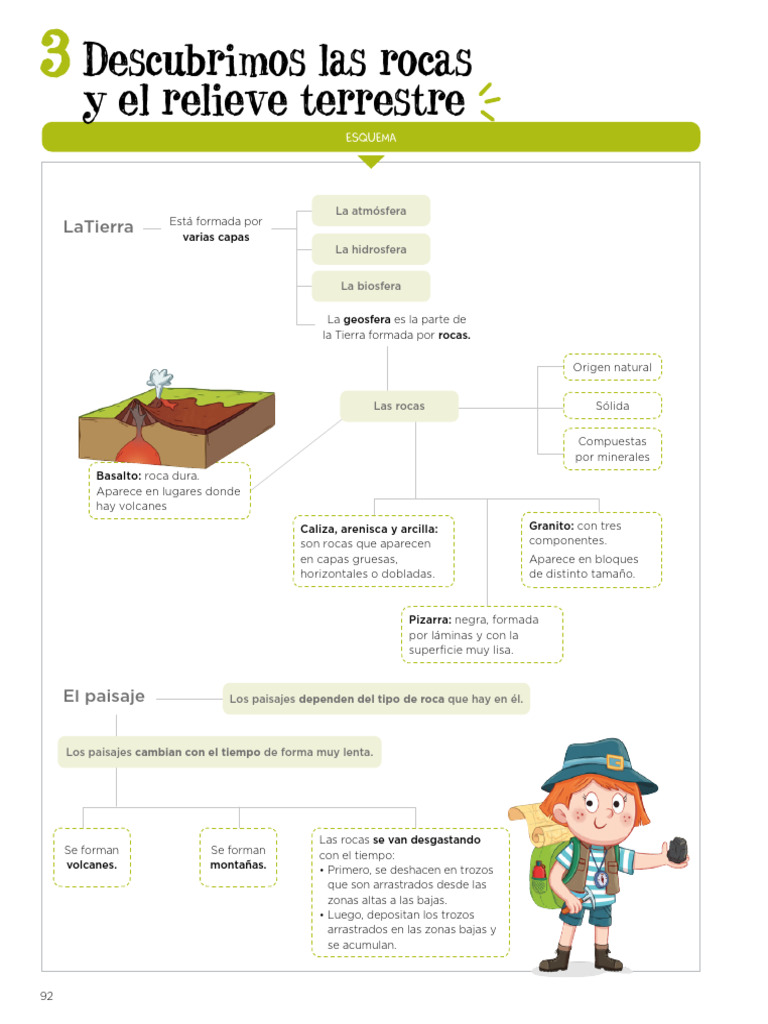 Esquema Tema 3 Cono Repaso Ev. Inicial | PDF