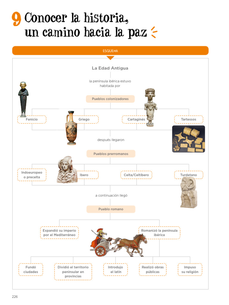 Esquema Tema 9 Cono Repaso Ev. Inicial | PDF