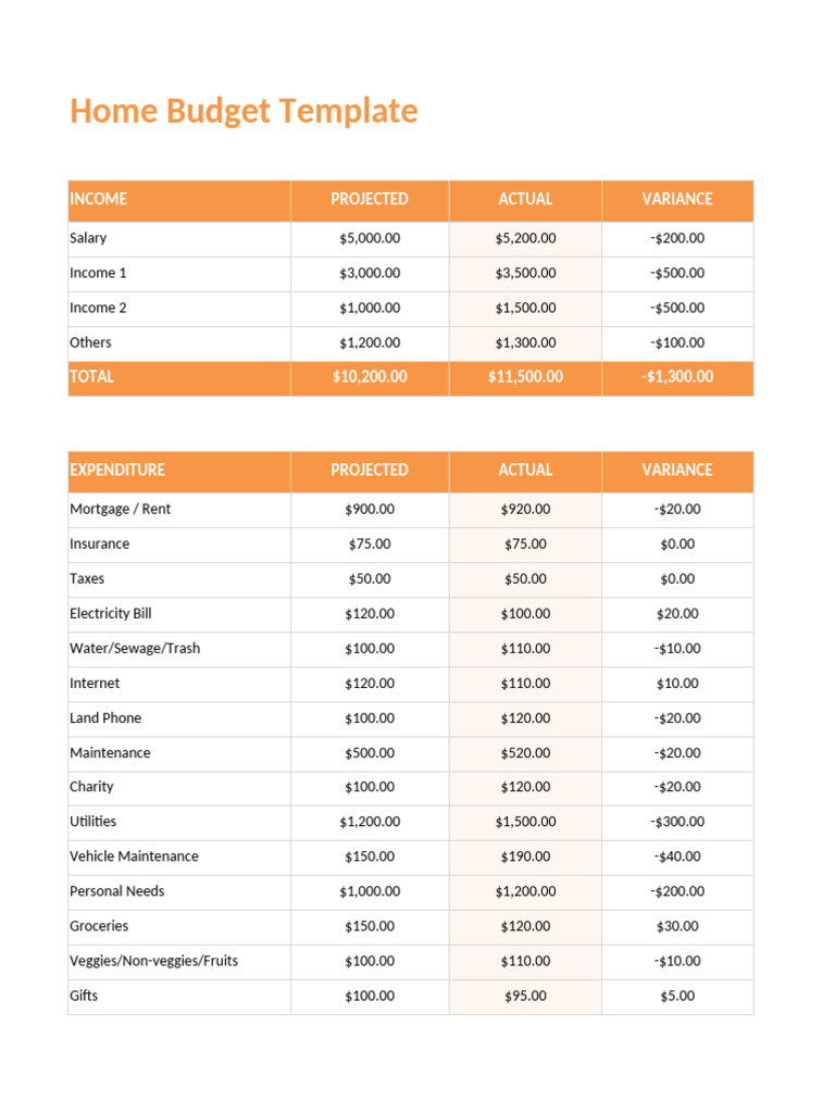 Simple Home Budget Template | PDF