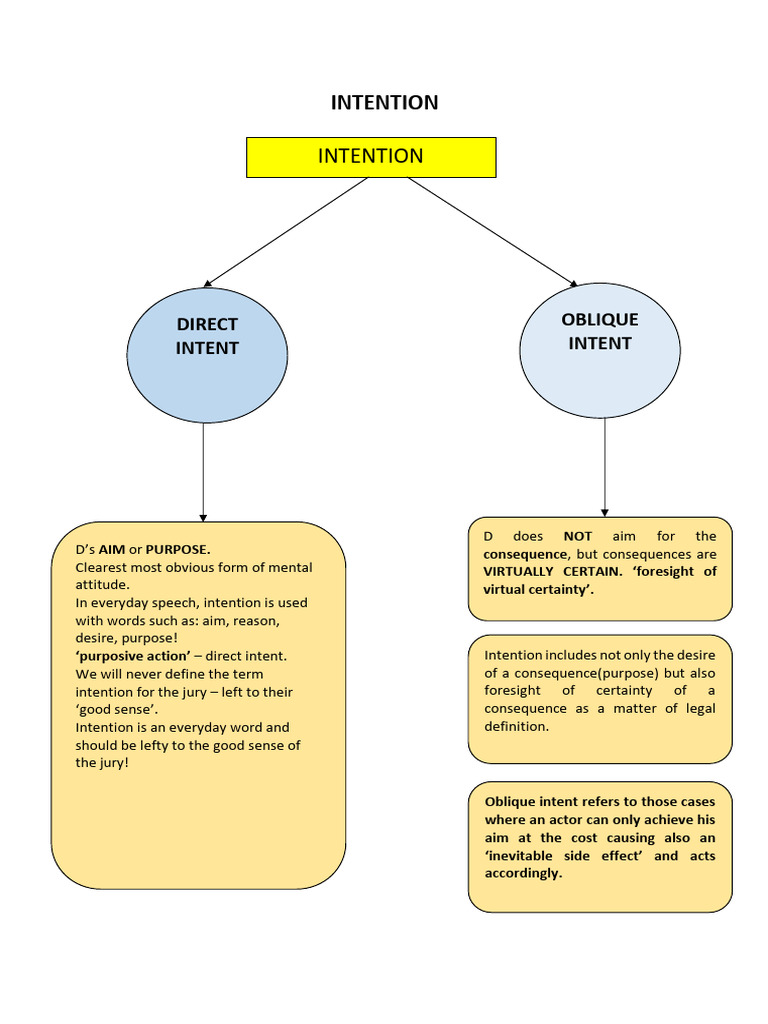 INTENTION Case List 2021 PDF | PDF