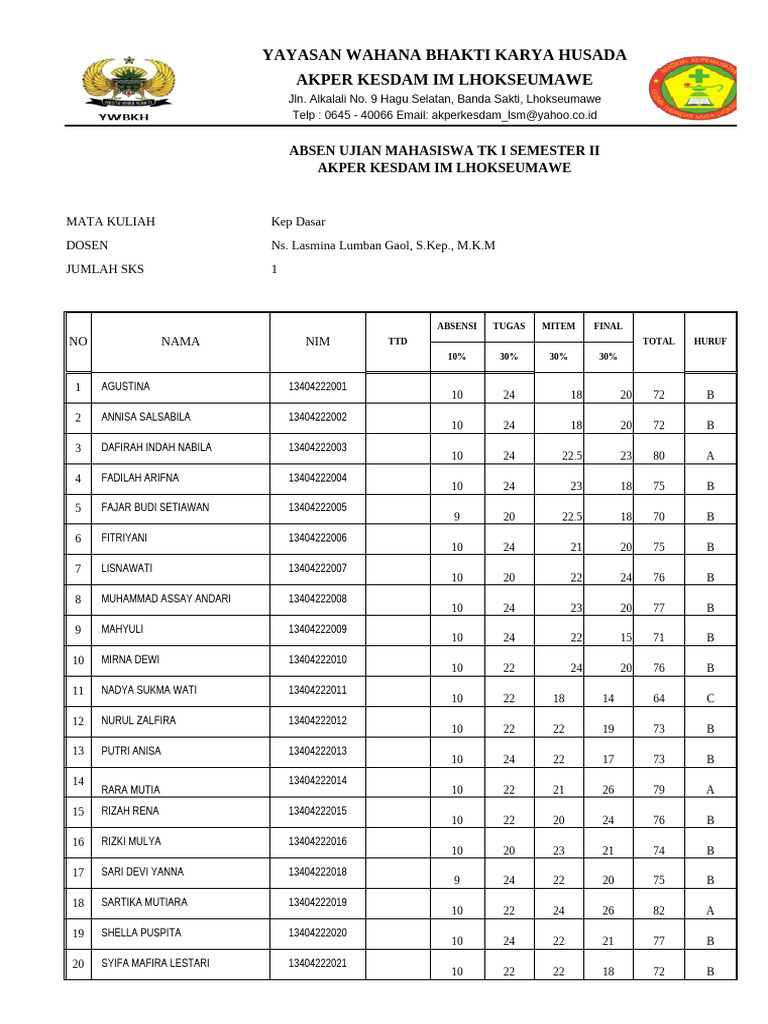 Absen Ujian TK I, Ii | PDF