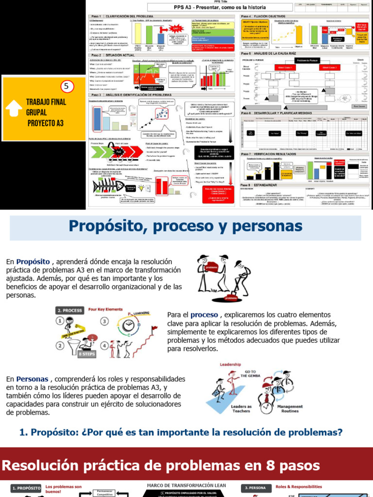 Introduccion Al A3 | PDF