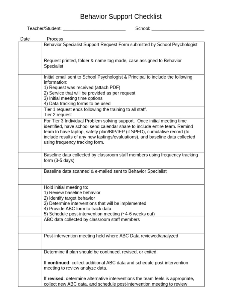 Behavior Support Checklist - Renee | PDF