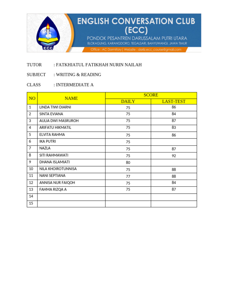 Intermediate A. Last Test | PDF