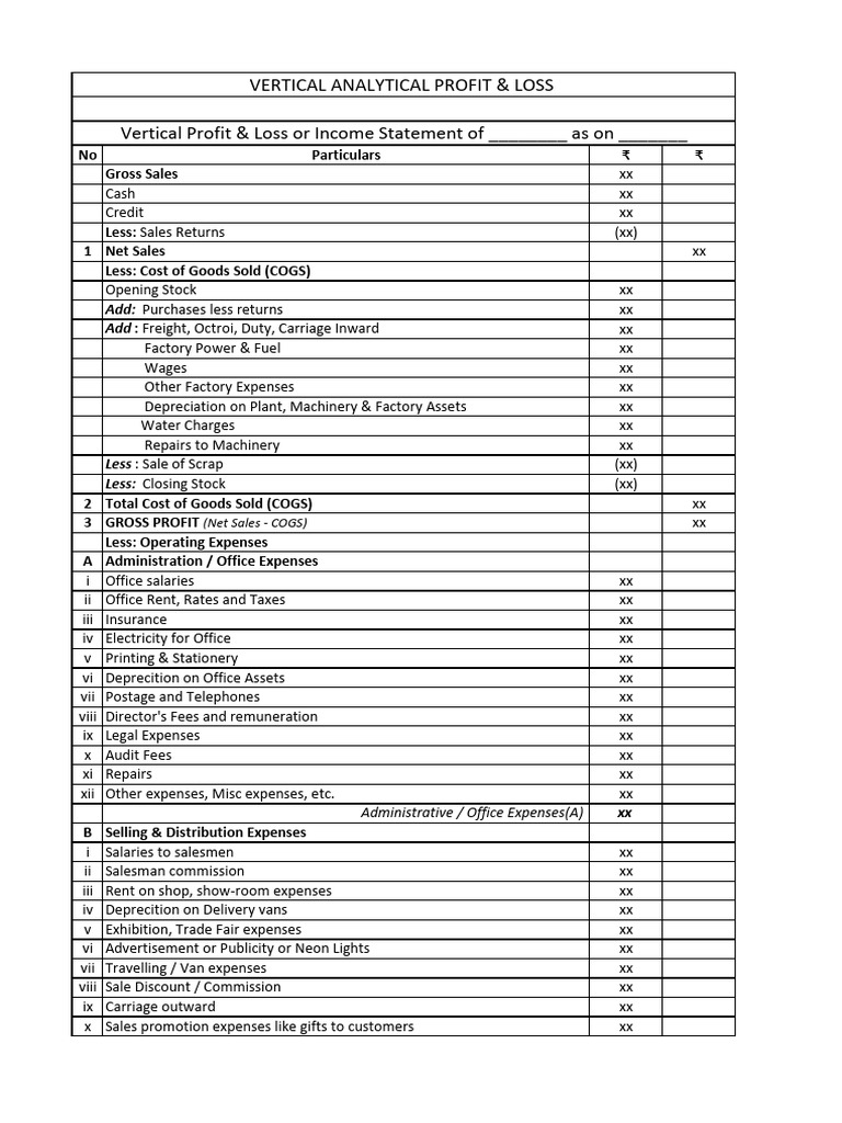 Format Vertical P&L | PDF | Dividend | Expense