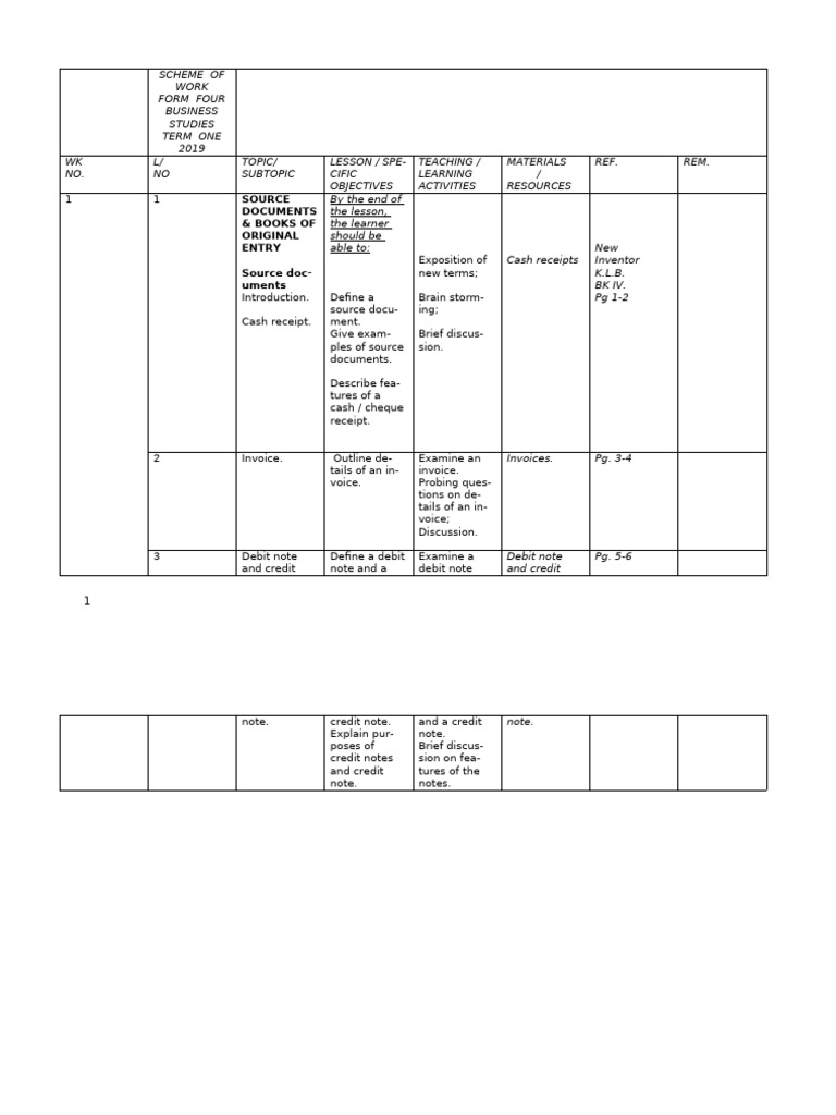 Business Studies Form 4 2019 | PDF
