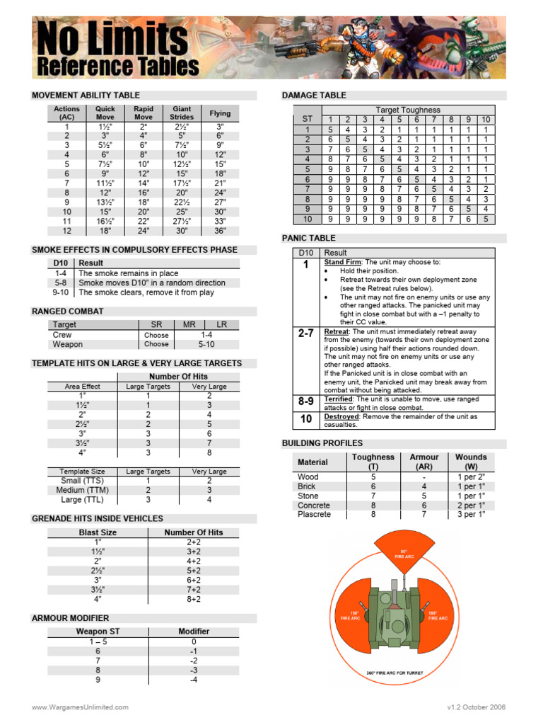 NL Quickreftables | PDF