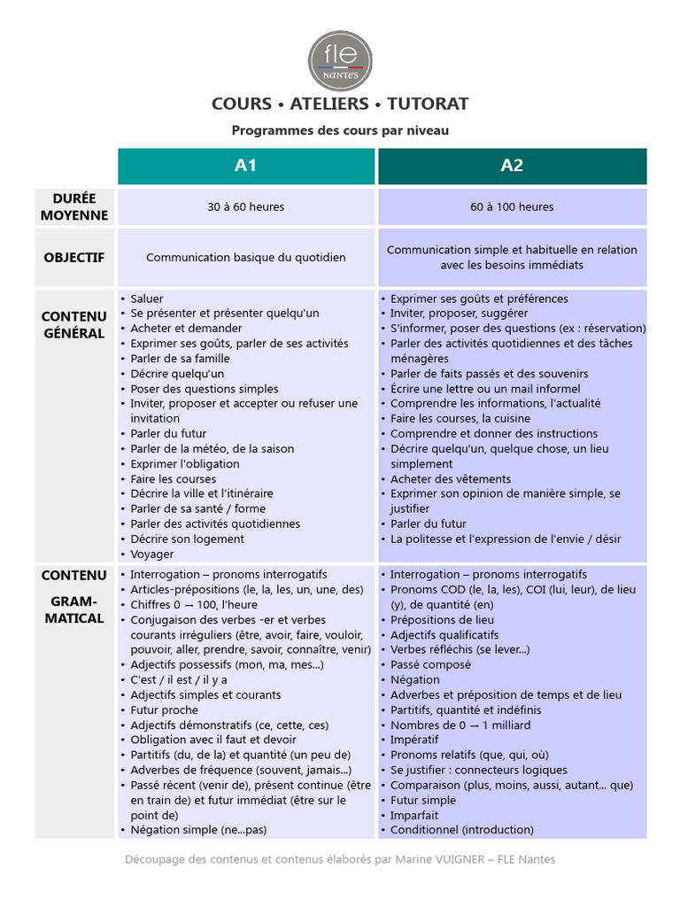 Programme Tutorat | PDF
