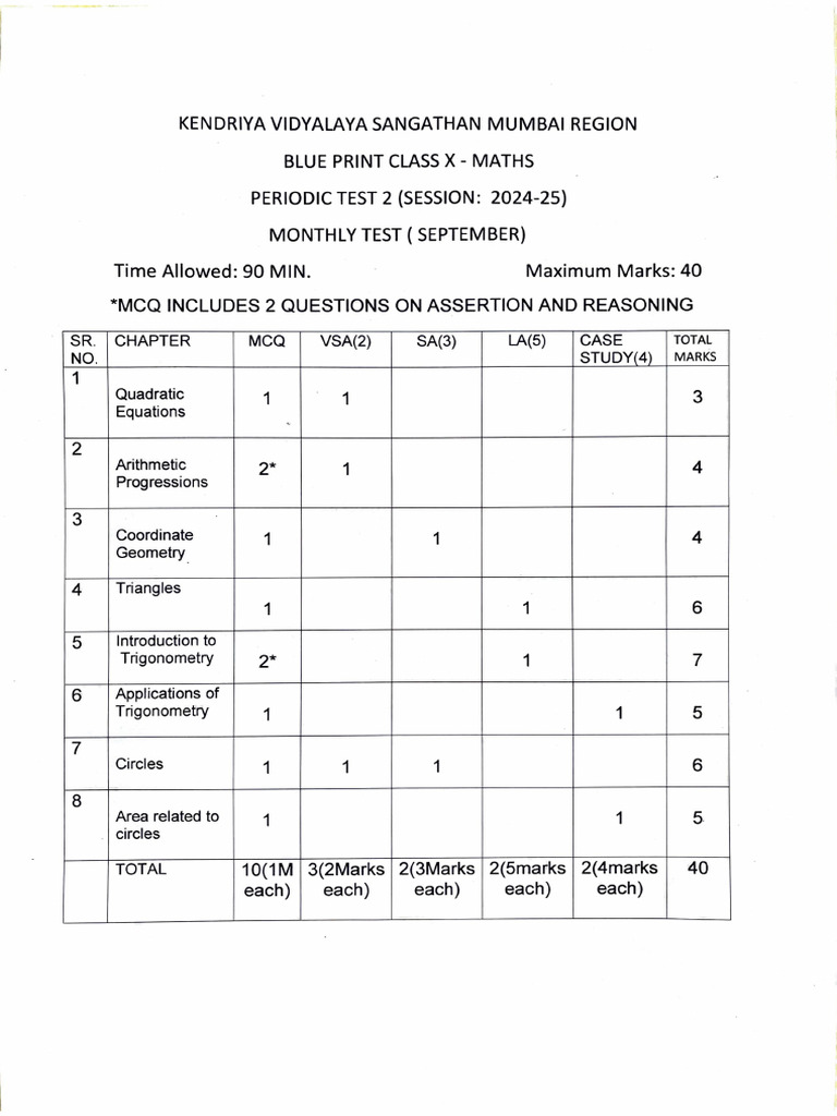 Blue Print Class X Maths | PDF