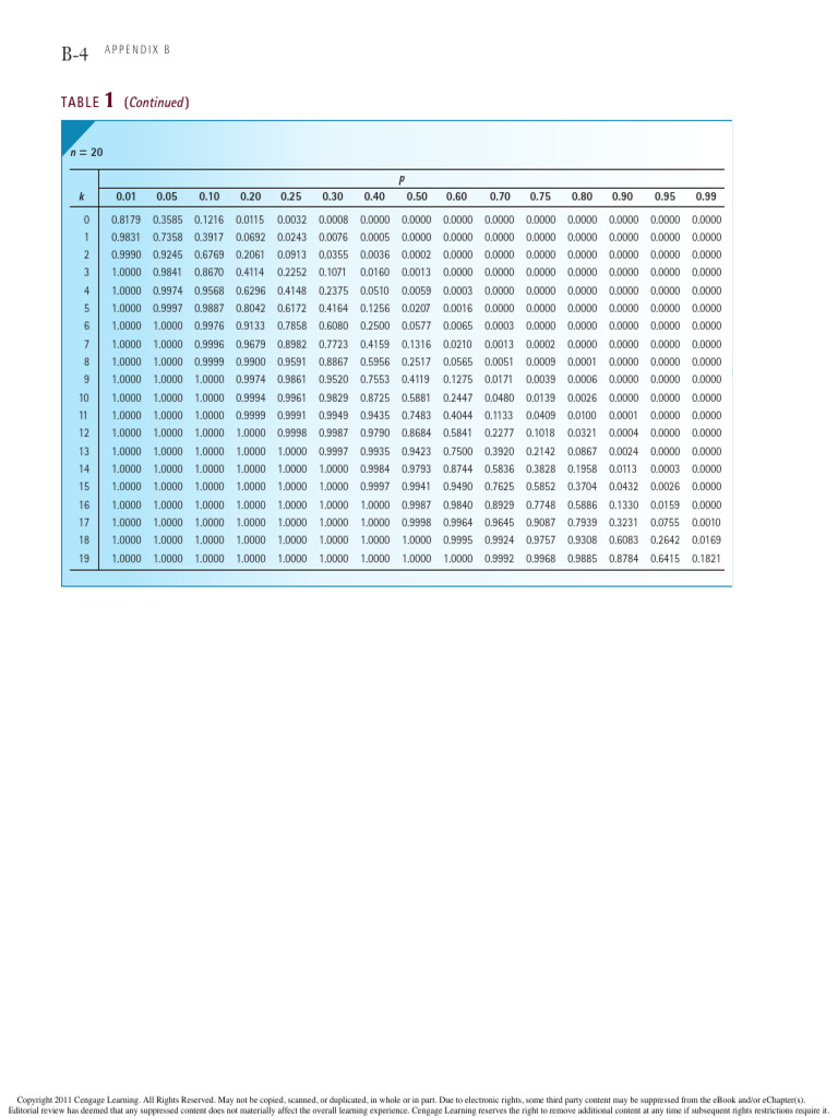 Tables | PDF