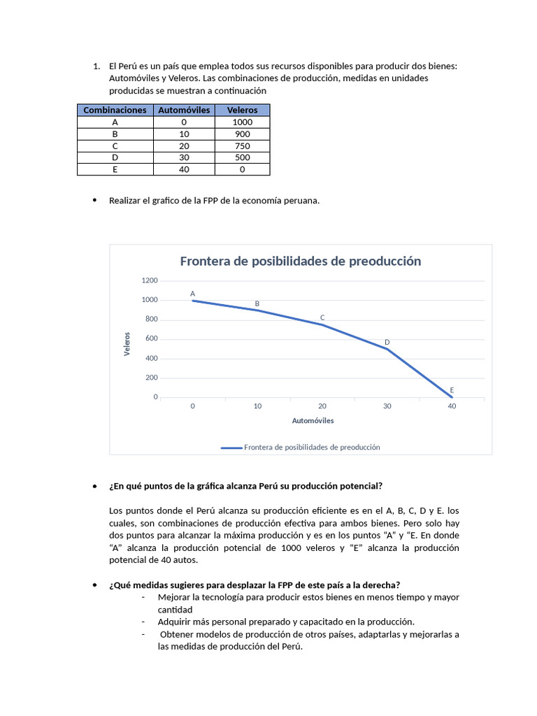 Semana 06 Micro - Macro Economia - TA1-ejer - 1 | PDF | Perú | Hogar ...