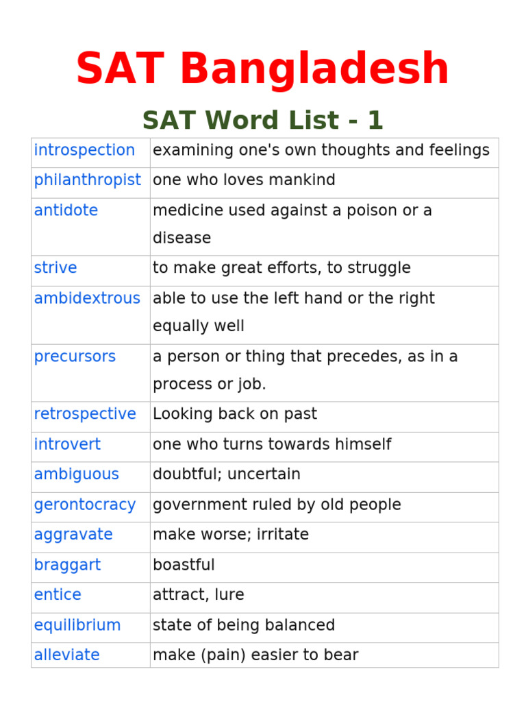 SAT-Words-SET-1 | PDF