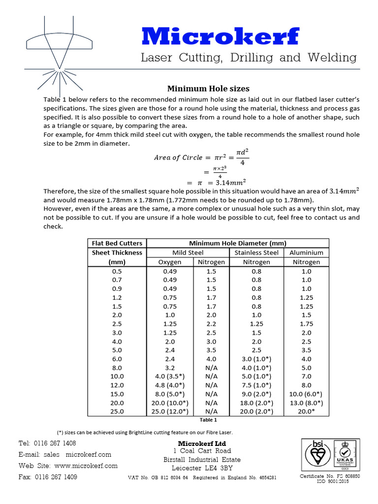 Minimum Hole sizes | PDF