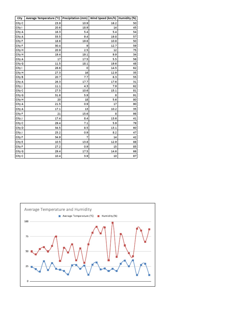 Student Info - Local Weather | PDF