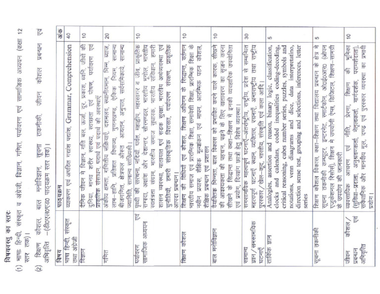 Syllabus Likhit | PDF