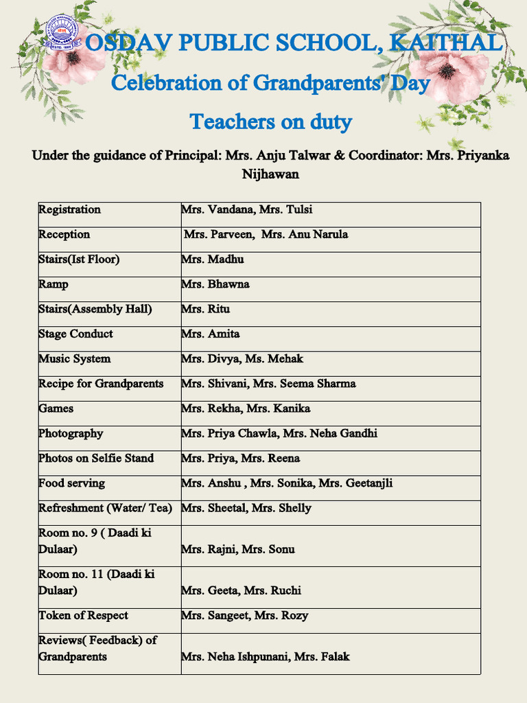 Duty Chart Final PDF | PDF