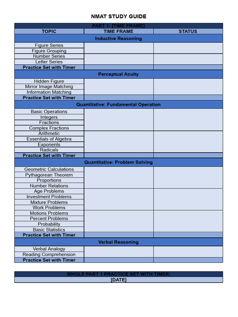 (Checklist) Nmat Study Guide | PDF