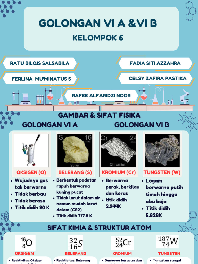 GOLONGAN VIA&VIB | PDF