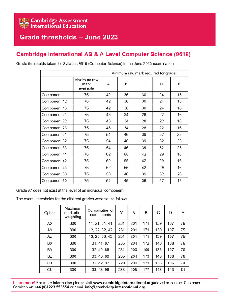 Computer Science 9618 June 2023 Grade Threshold Table | PDF