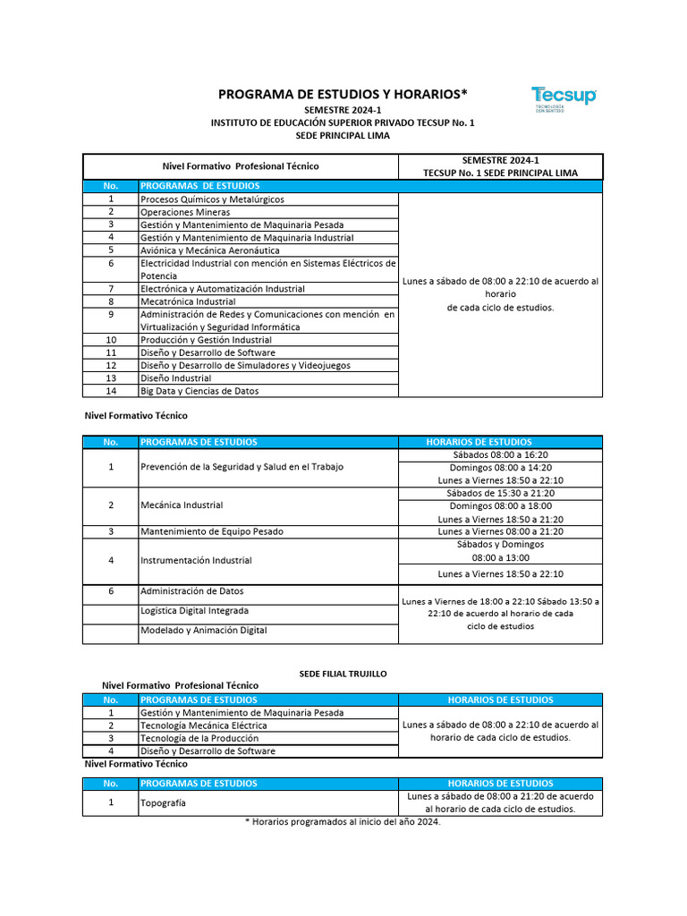 Programas de Estudios 2024-1 Tecsup N°1 | PDF