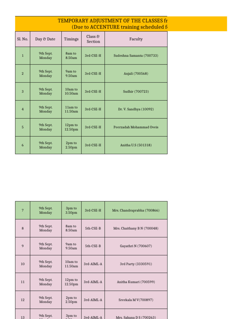 9 Classroom Adjustments Accenture Placement Activity | PDF