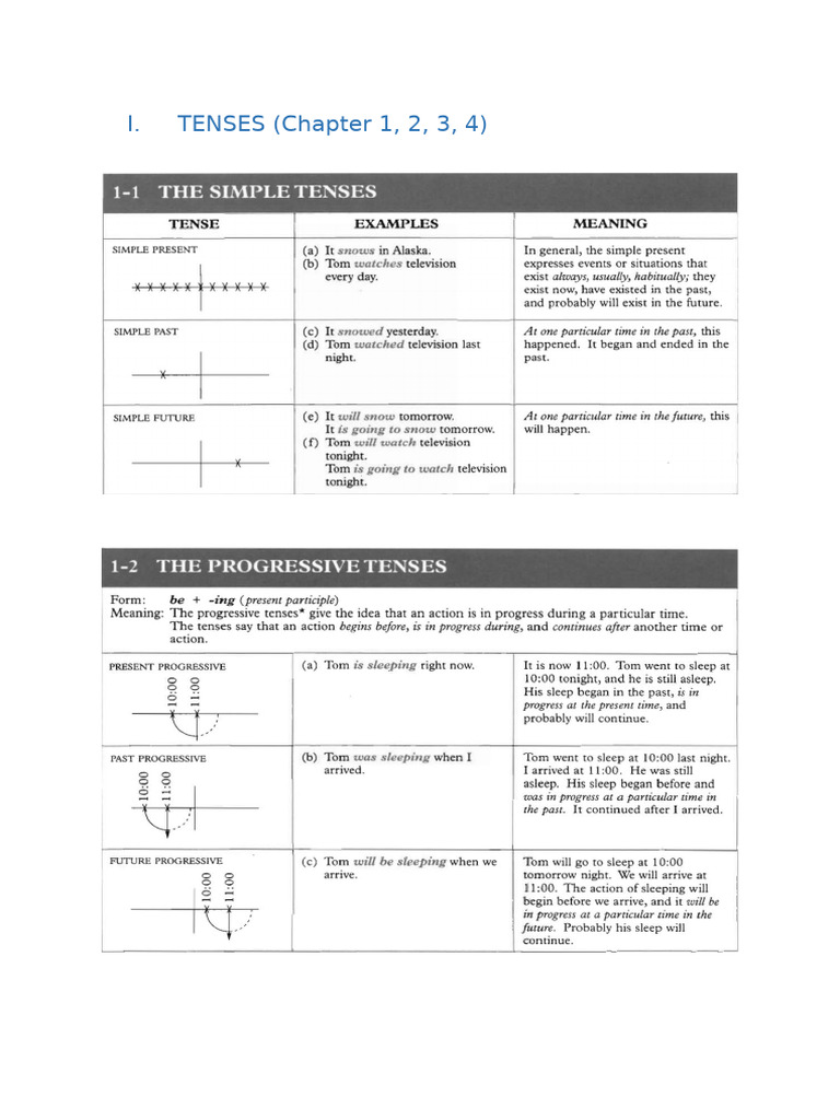 The Overview of English Grammar | PDF