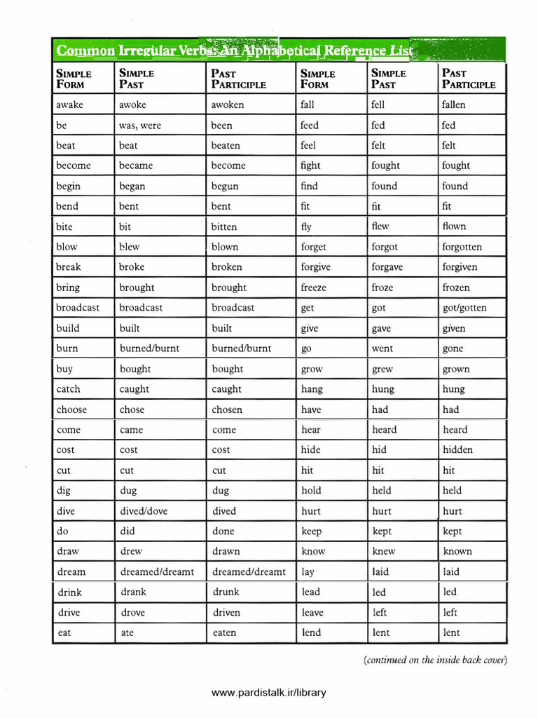 Common Irregular Verbs | PDF