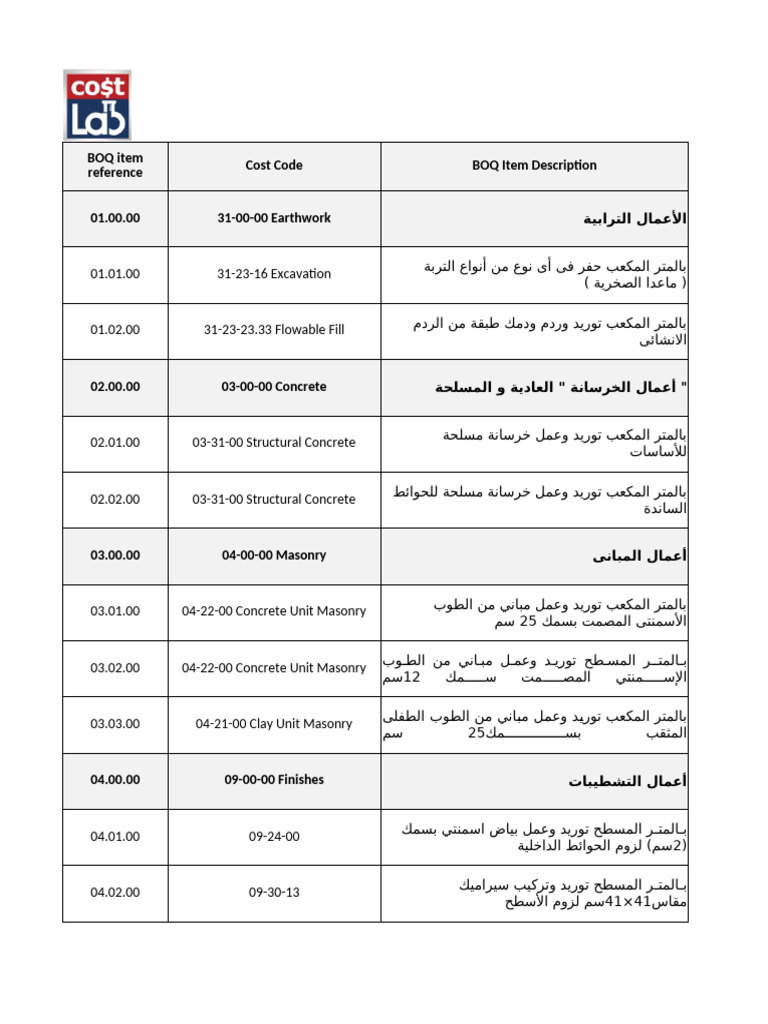 033 Cost Estimation Workshop | PDF