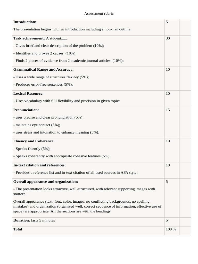 Assessment Rubric | PDF