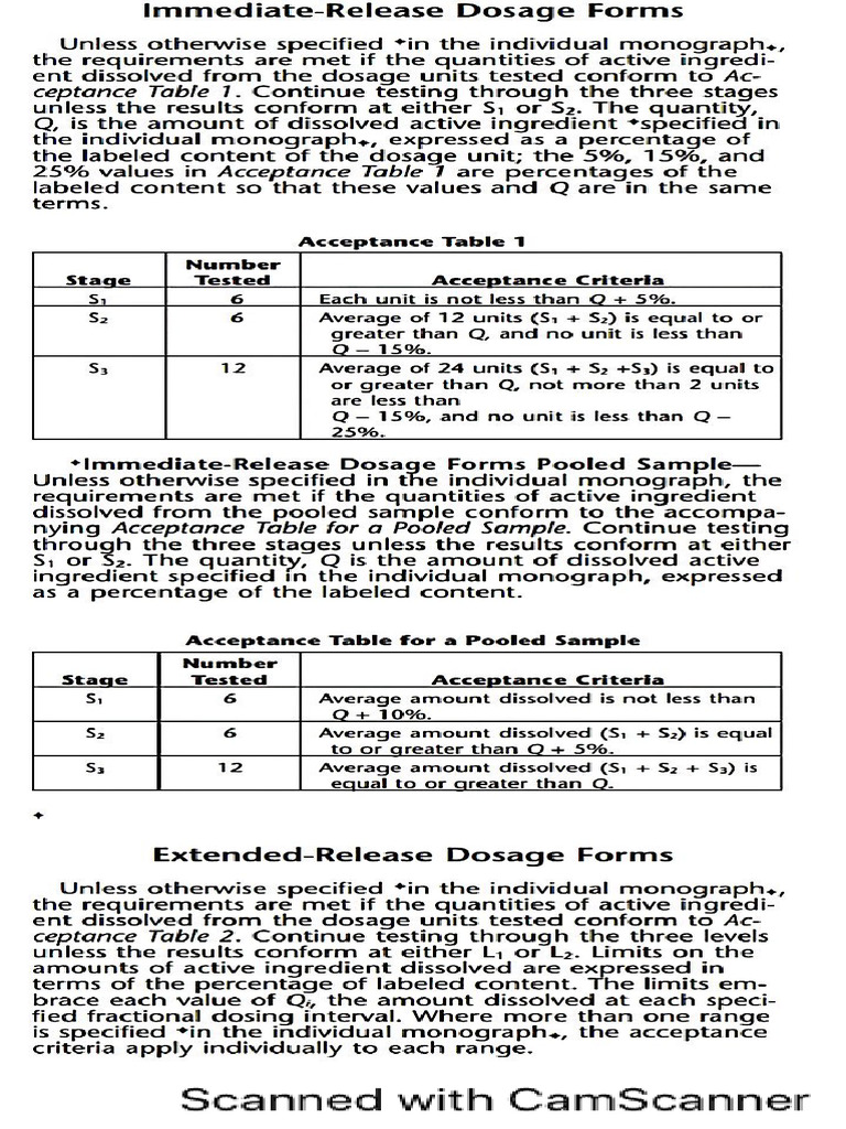 Acceptance Criteria For Dissolution-2 | PDF