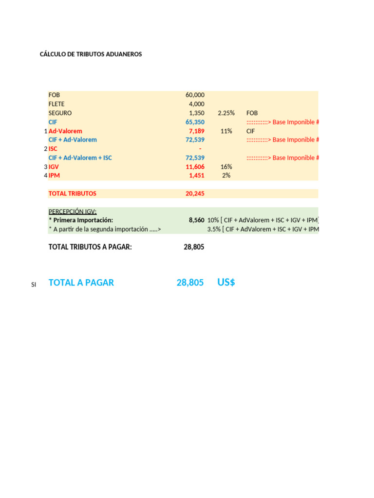 Cálculo de Tributos Aduaneros - VA - USIL 2024 - Módulo 3 - Ejercicio1 | PDF
